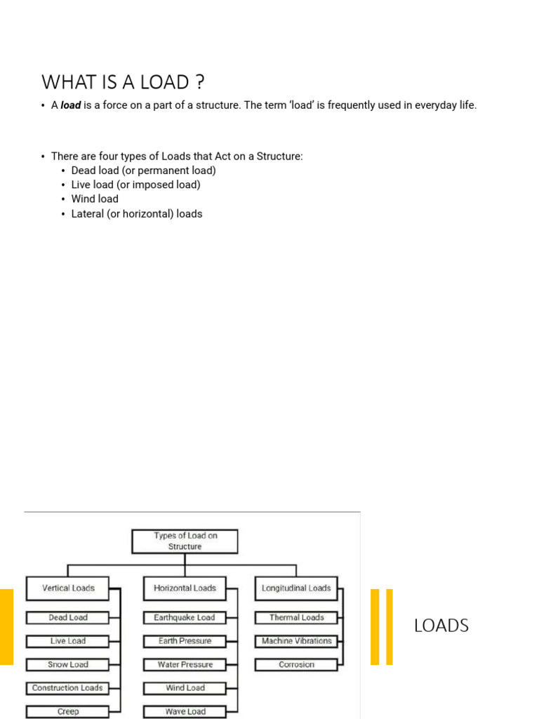 Assignment 2 - Loads | Download Free PDF | Structural Load | Snow