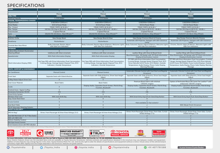 Inc Specsheet | Download Free PDF | Airbag | Manual Transmission