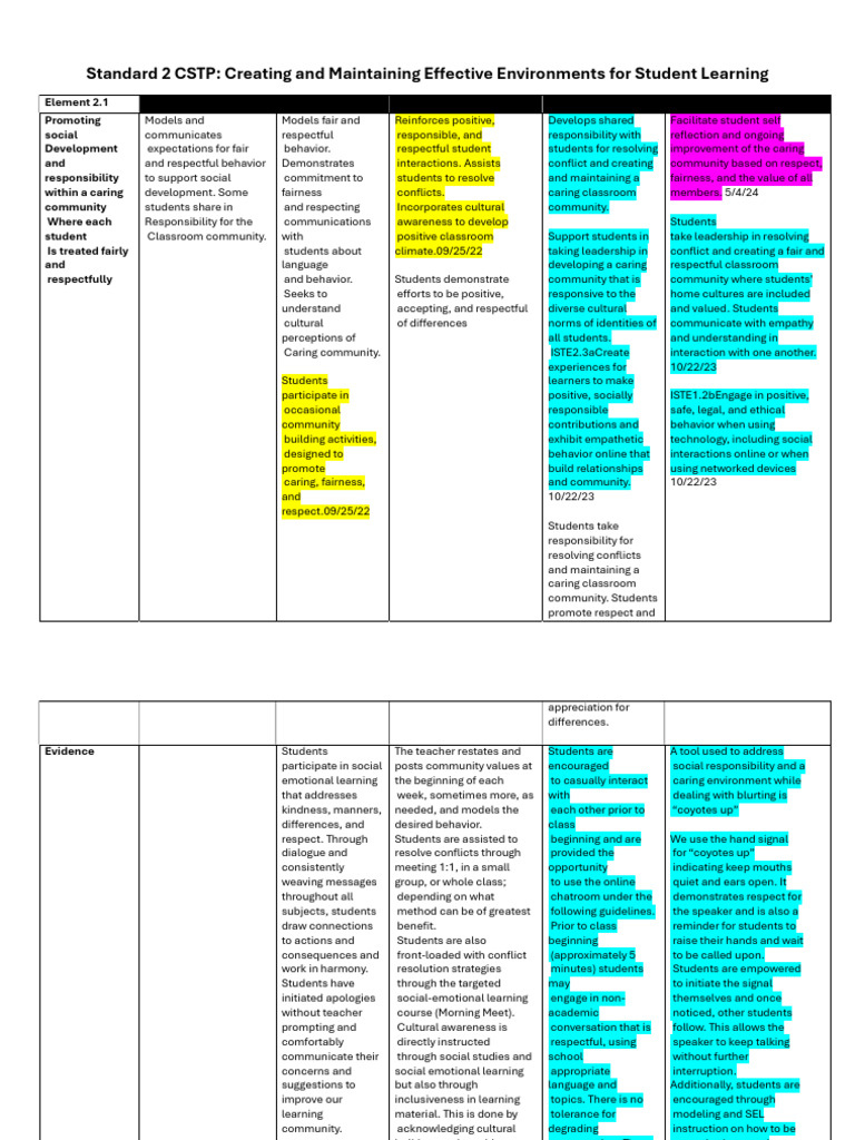 CSTP 2 Rogers Semester 4 | PDF | Learning | Psychological Resilience