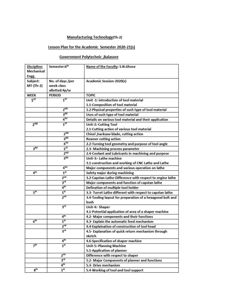 Manufacturing Technology Lesson Plan | PDF | Grinding (Abrasive Cutting ...