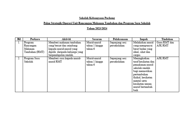 PSO RMT Unit RMT | PDF