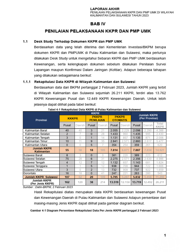 BAB IV - Penilaian KKPR Dan PMP UMK | PDF