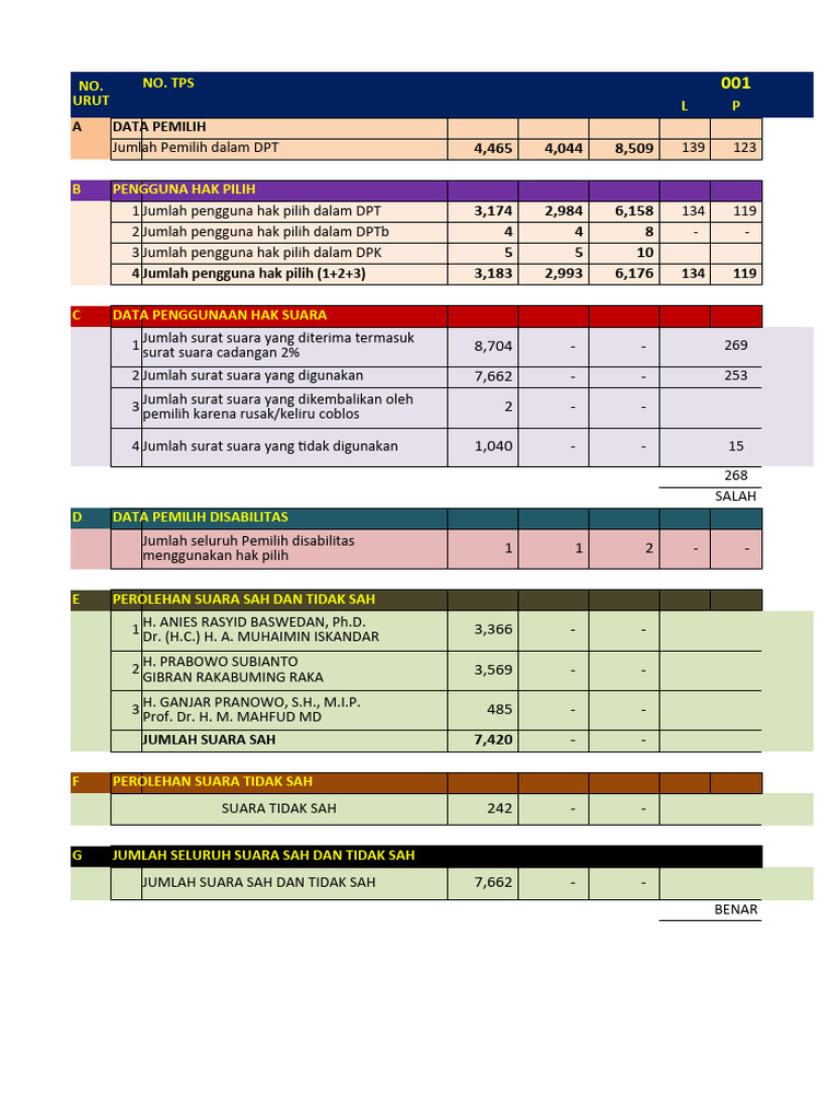 Rekap Desa Cigedug Evin | PDF