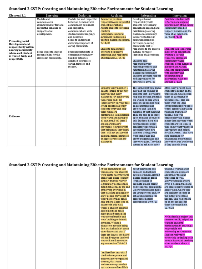 CSTP 2 Newby October 2023 1 | PDF | Learning | Community