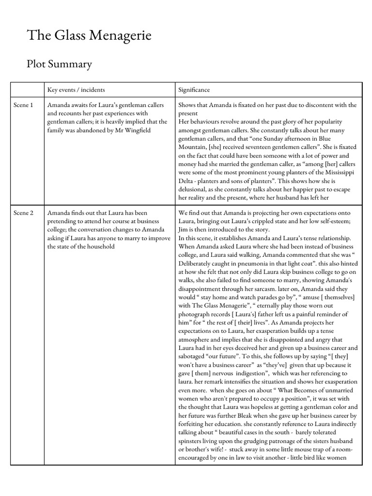 The Glass Menagerie Notes | PDF