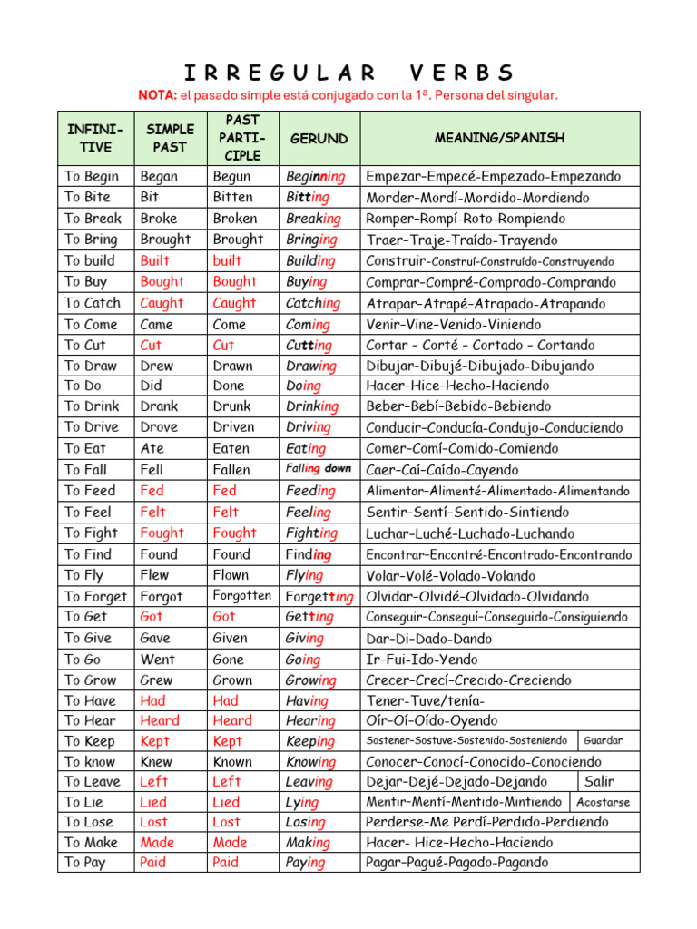 6.3. IRREGULAR VERBS | PDF