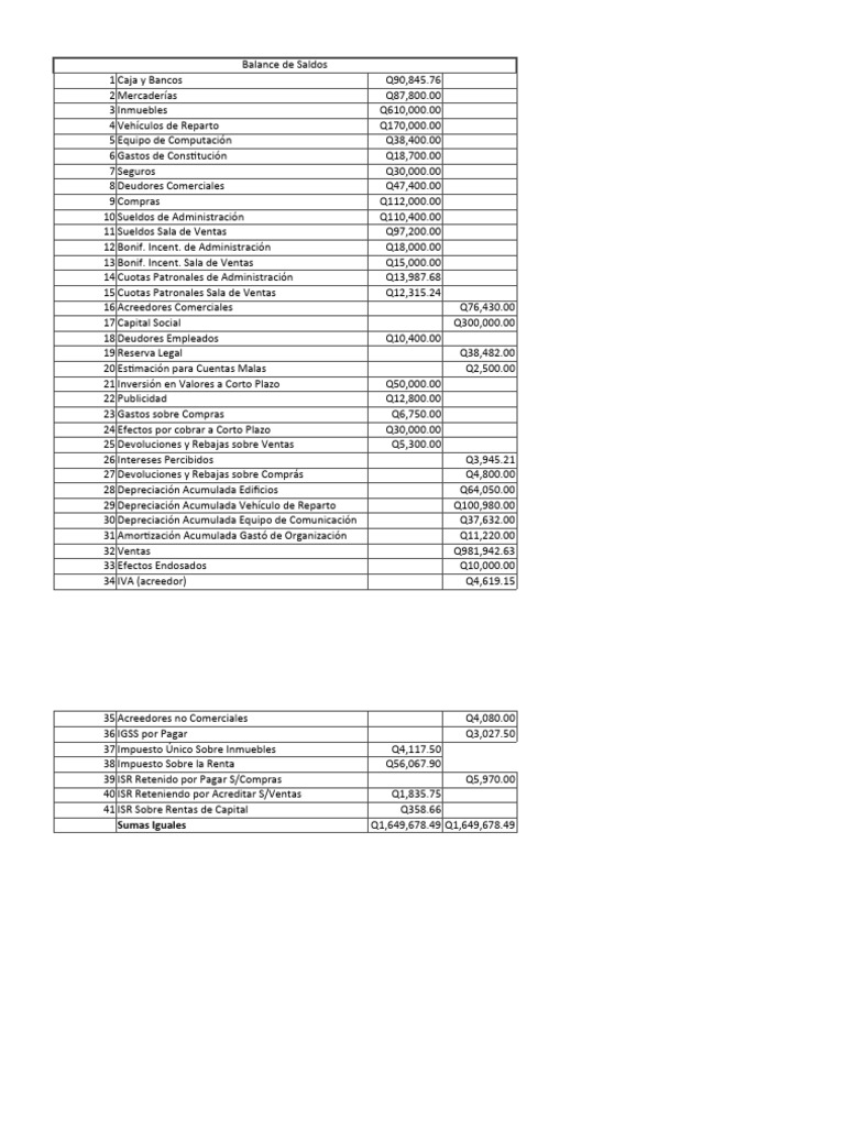 Docsity Ejercicio 30 de Practiquemos Contabilidad | PDF | Impuesto sobre la renta | Economía ...