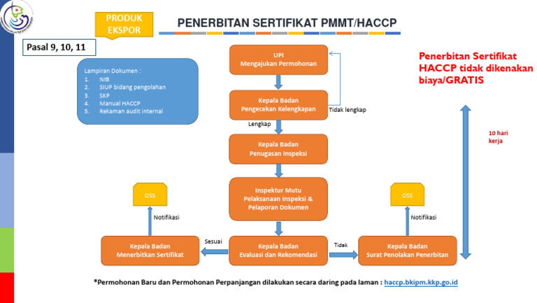 Prosedur Dan Biaya Pembuatan Sertifikat HACCP | PDF