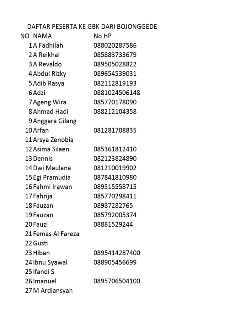 Peserta GBK dari Bojonggede | PDF