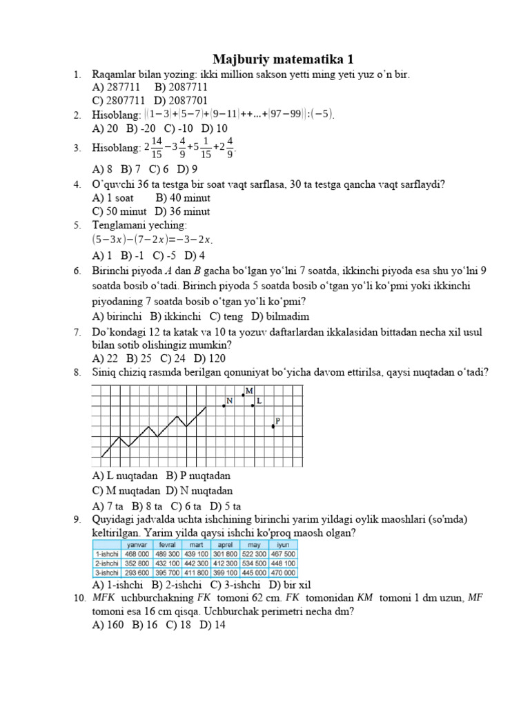 Majburiy matematika 1 | PDF