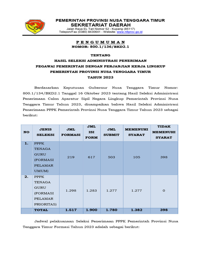 Pengumuman Hasil Seleksi PPPK NTT 2023 | PDF