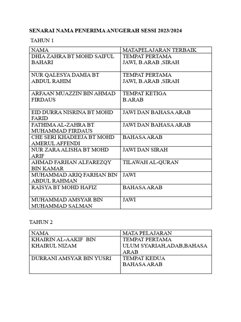 Senarai Nama Penerima Anugerah Sessi 2023 | PDF