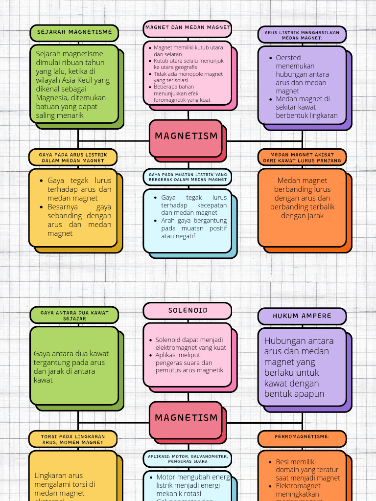 Konsep Dasar Magnetisme | PDF
