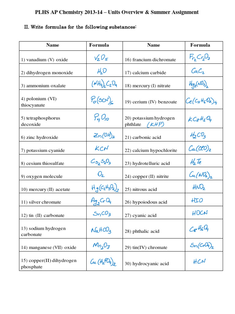 AP Chem Summer Work - Chemical Formulas - Key | PDF