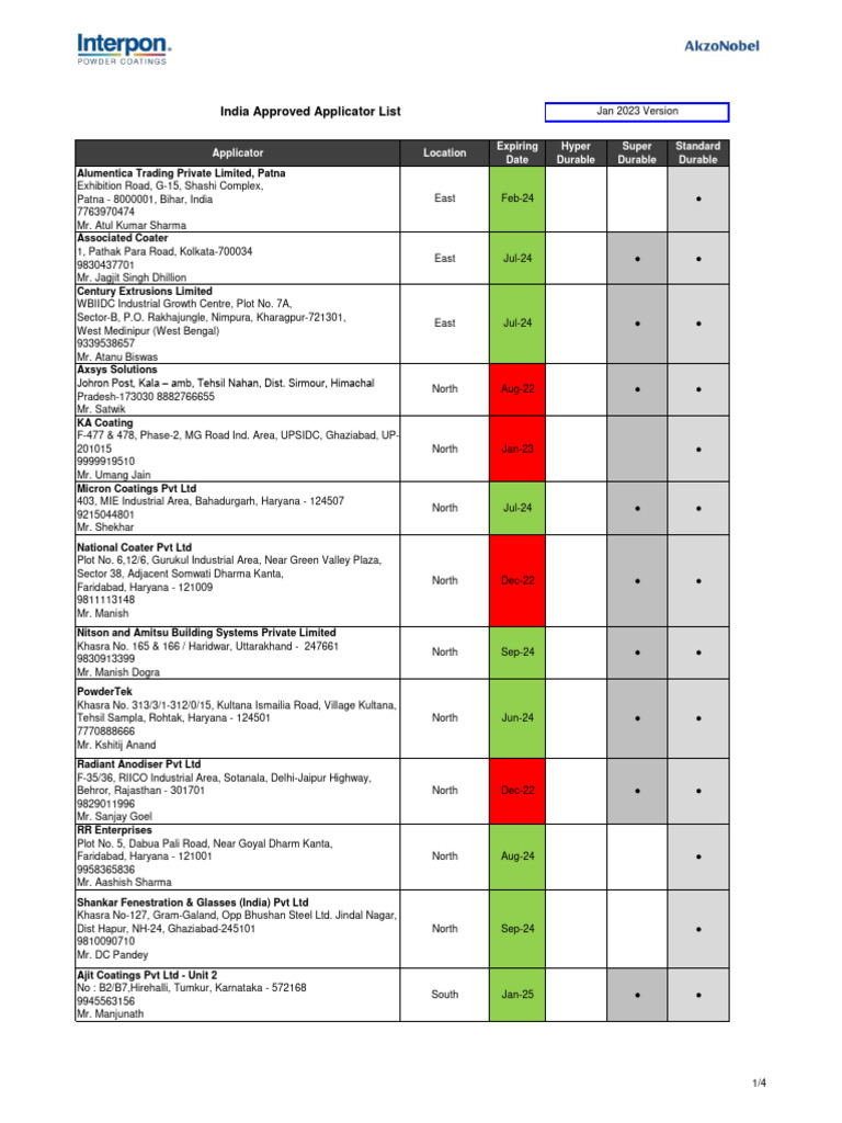 India Approved Applicator List | PDF | Secondary Sector Of The Economy