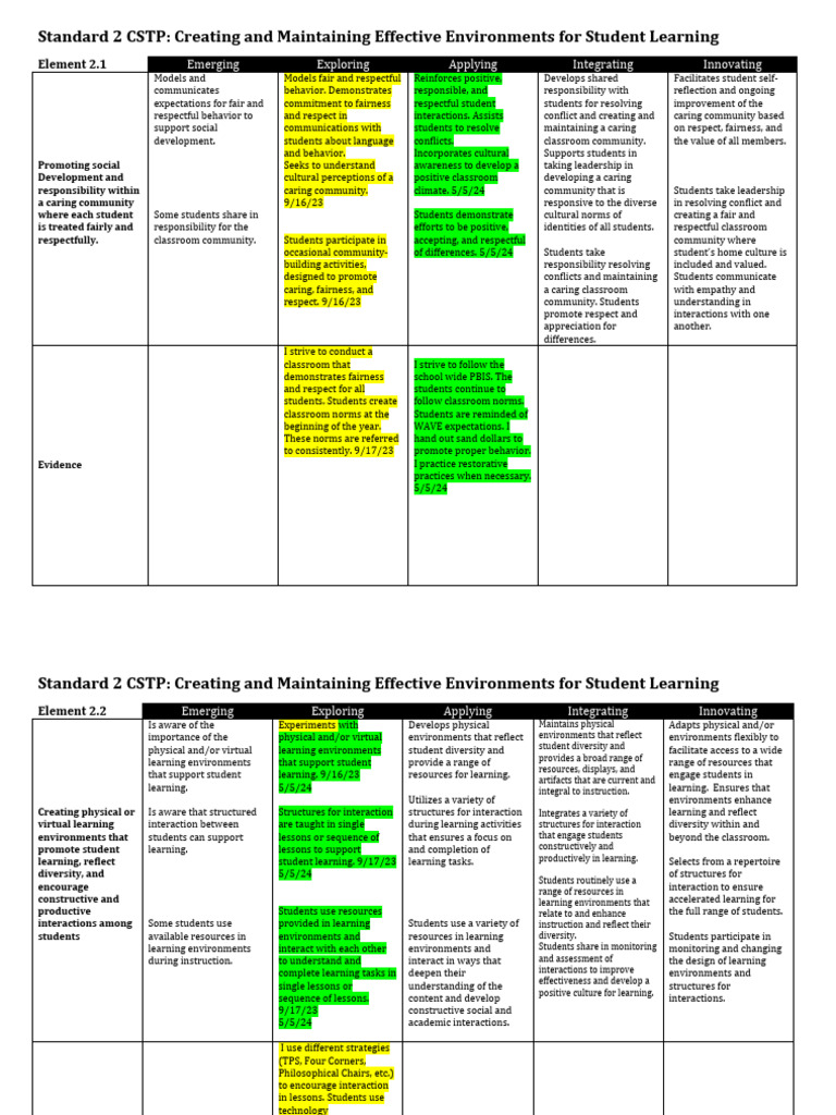 CSTP 2 Goodrich 9 | PDF | Learning | Psychological Resilience