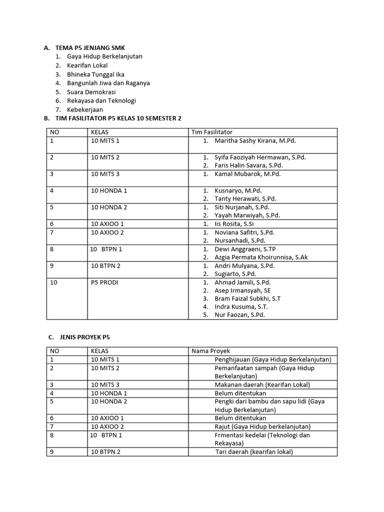 Tim Fasilitator P5 KLS 10 SMTR 2 23-24 | PDF