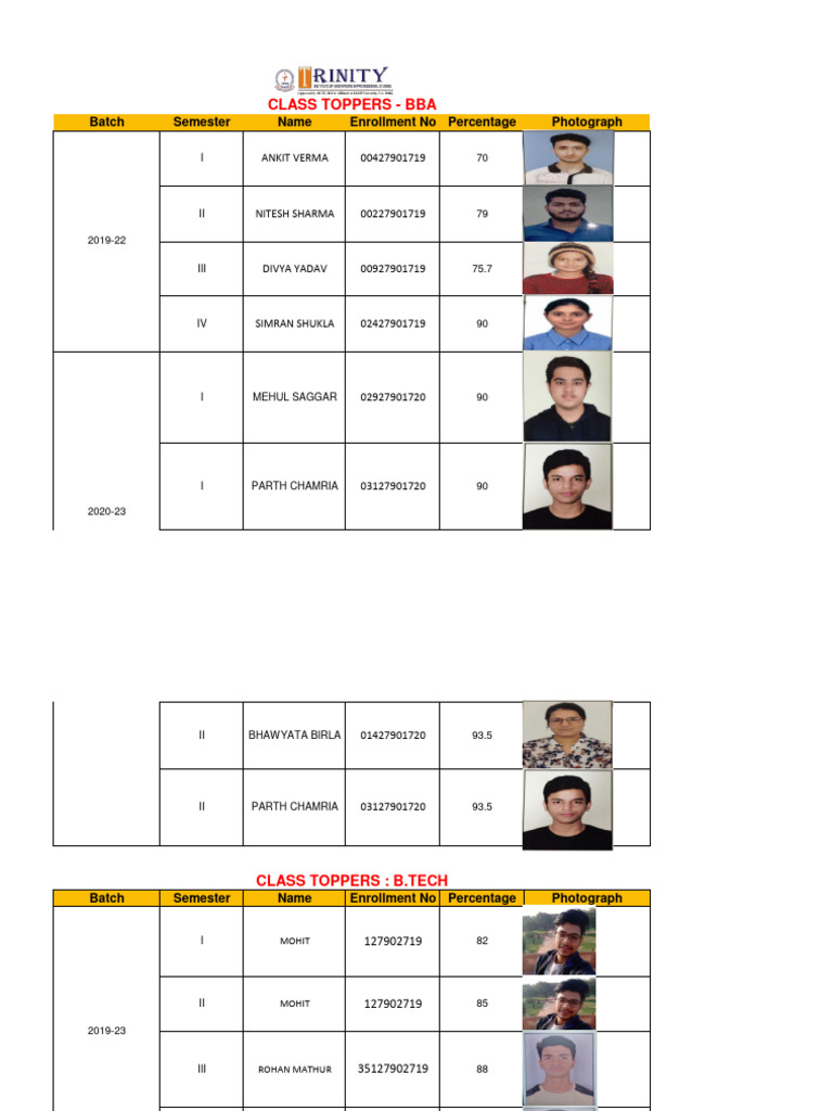 Result Class Toppers | PDF