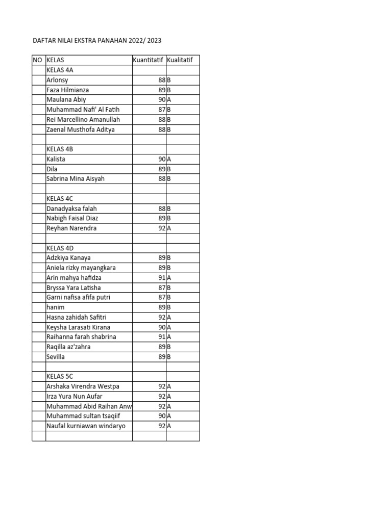 Nilai Ekskul Panahan SMSTR 2 | PDF