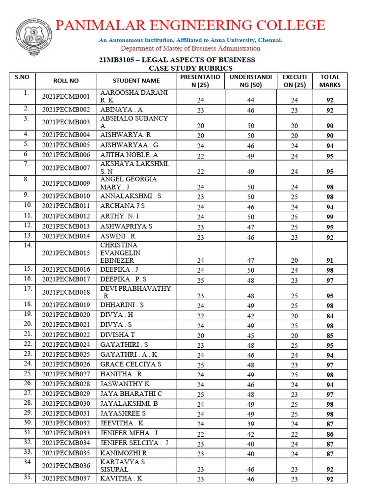 Case Study Rubrics | PDF