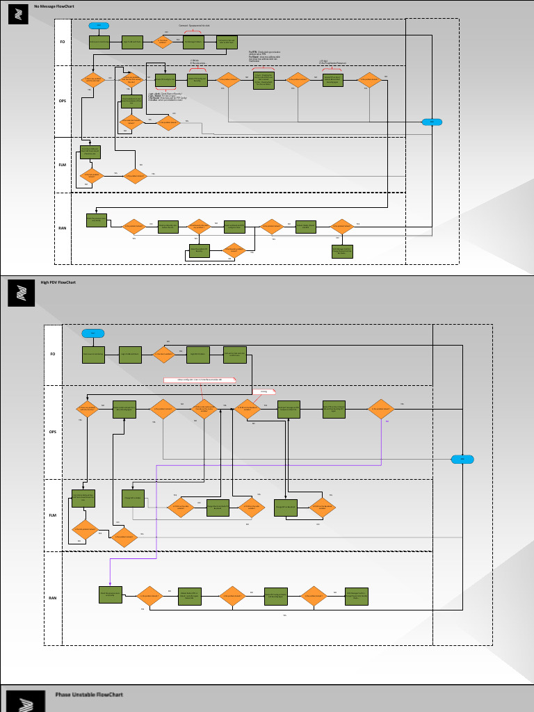 All FlowChart | Download Free PDF | Network Architecture | Physical Layer Protocols