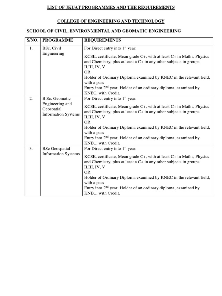 Jkuat Programmes and Requirements | PDF | Academic Degree | Bachelor's ...