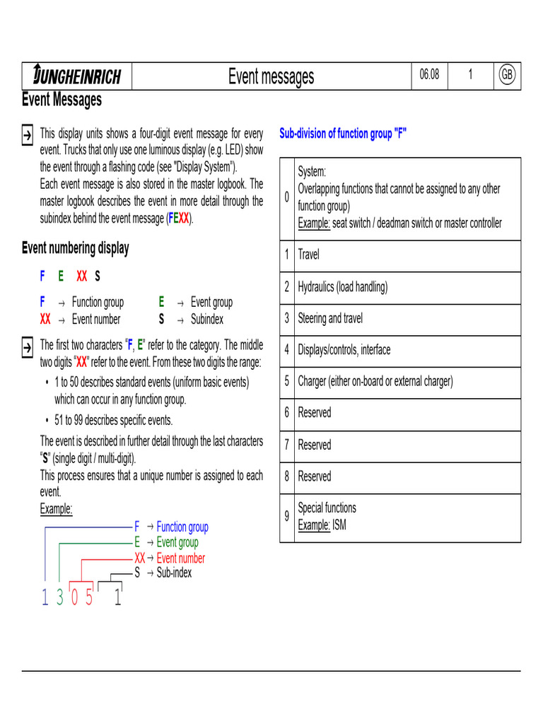 E Je 116 Error Codes | PDF | Relay | Interface (Computing)