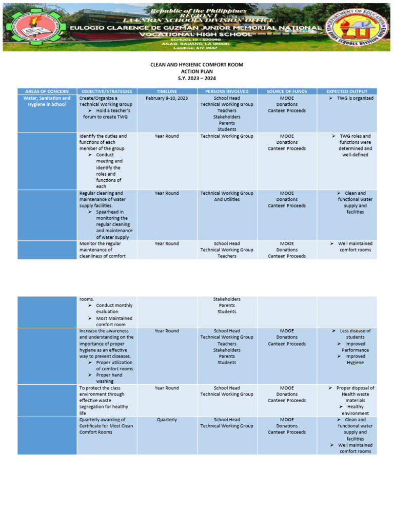 CLEAN AND HYGIENIC COMFORT ROOM ACTION PLAN | PDF | Hygiene | Waste ...