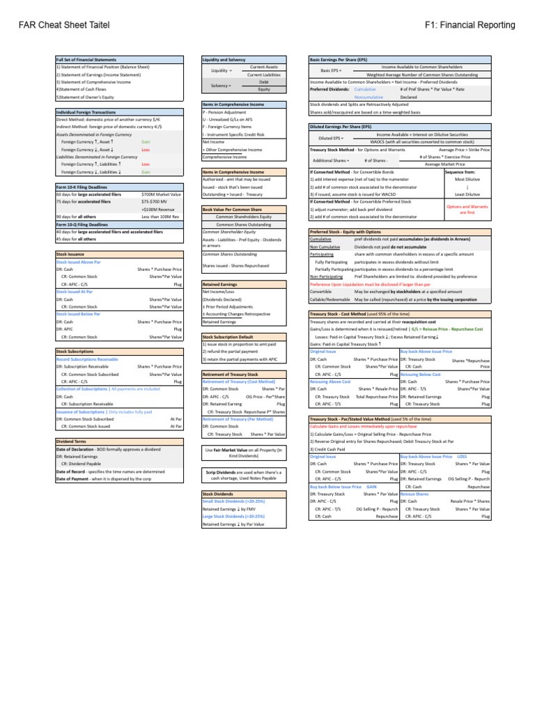 FAR Cheat Sheet | PDF | Treasury Stock | Depreciation FAR Cheat Sheet | PDF | Treasury Stock | Depreciation