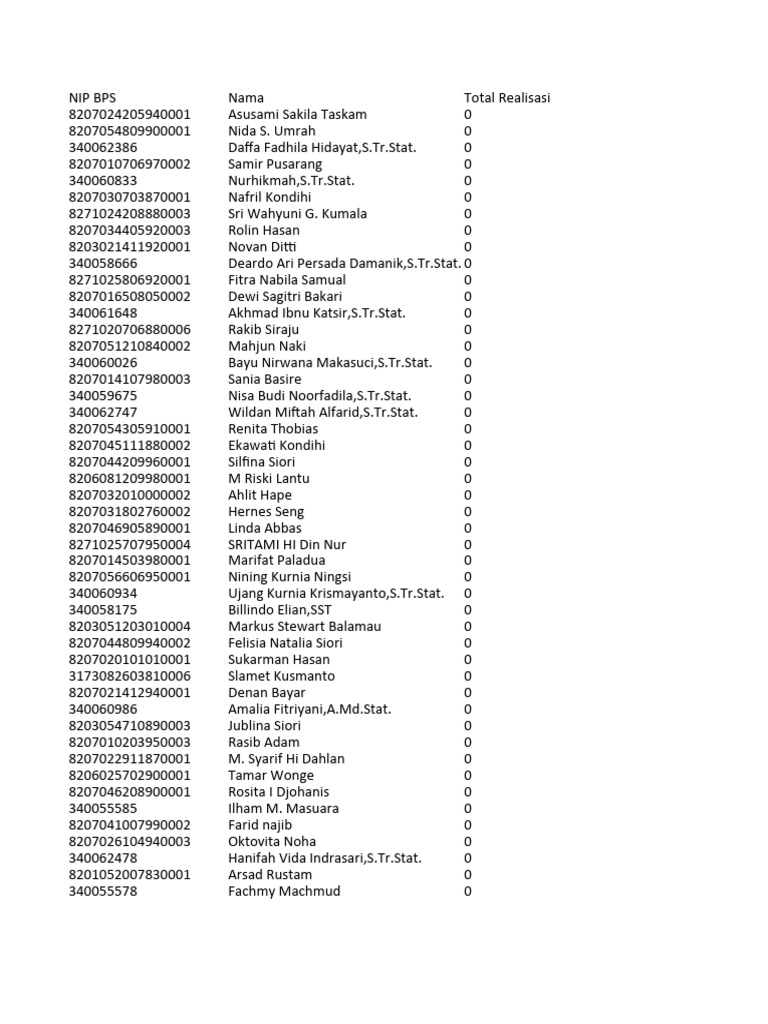 Template Konsi Realisasi | PDF