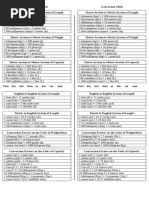 Unit Conversions Cheat Sheet | PDF