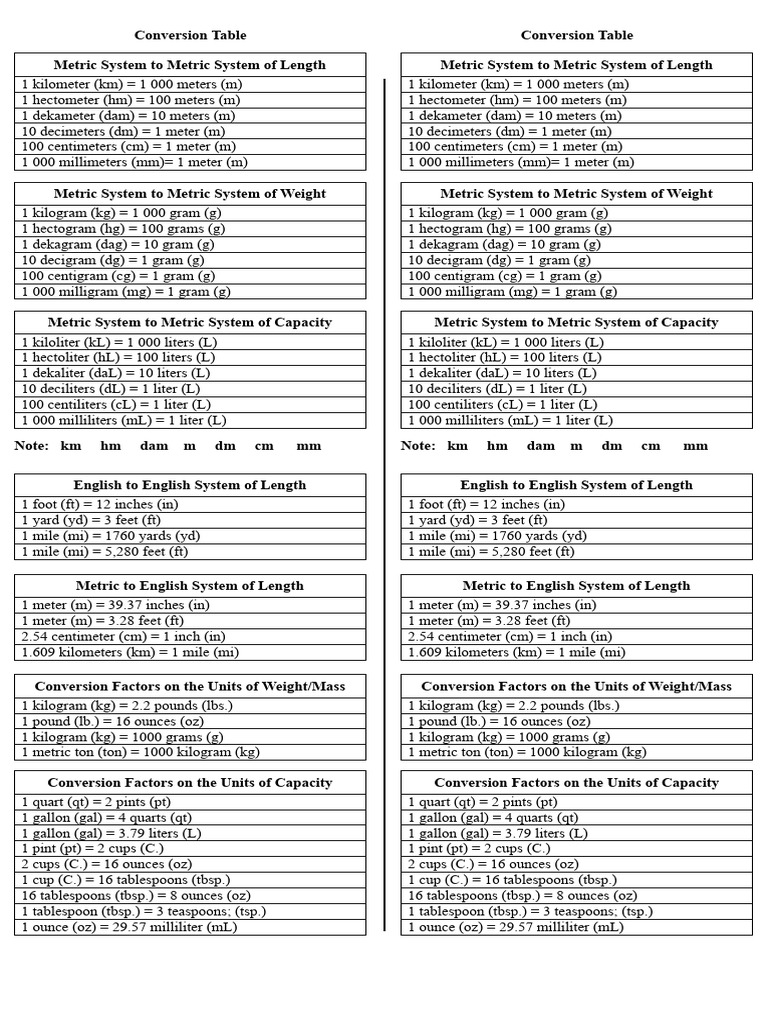 Conversion Table | PDF | Gallon | Teaspoon