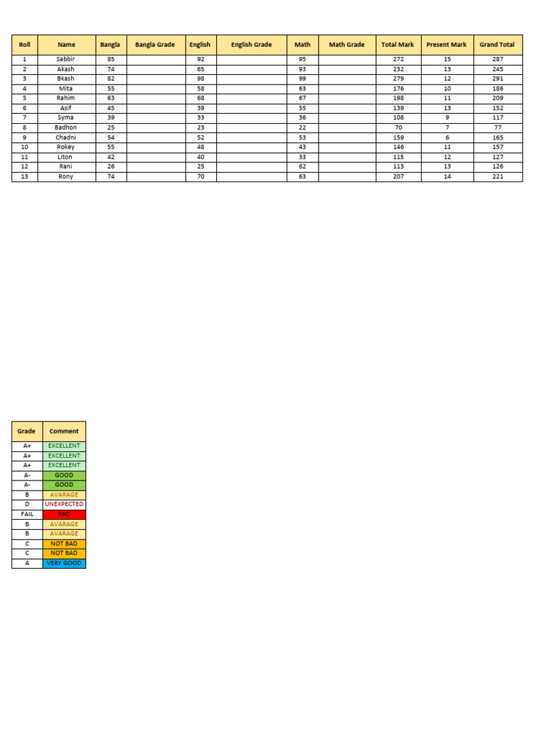 Result Sheet | PDF