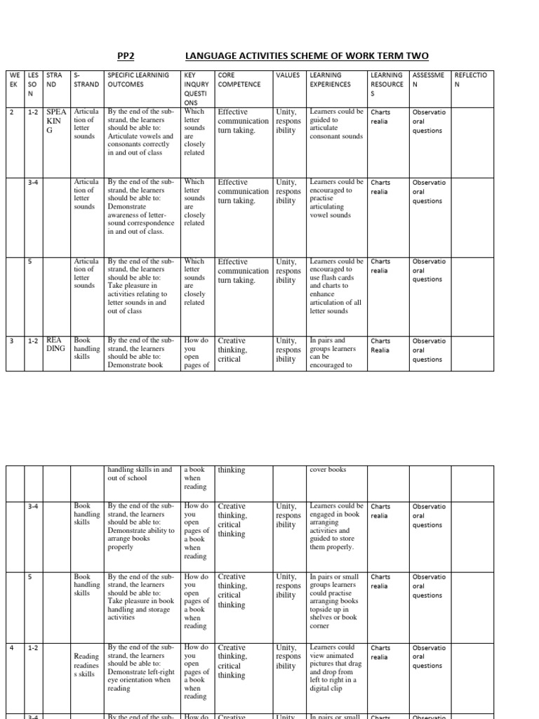 ENGLISH PP2 TERM 2 | PDF | Learning | Memory