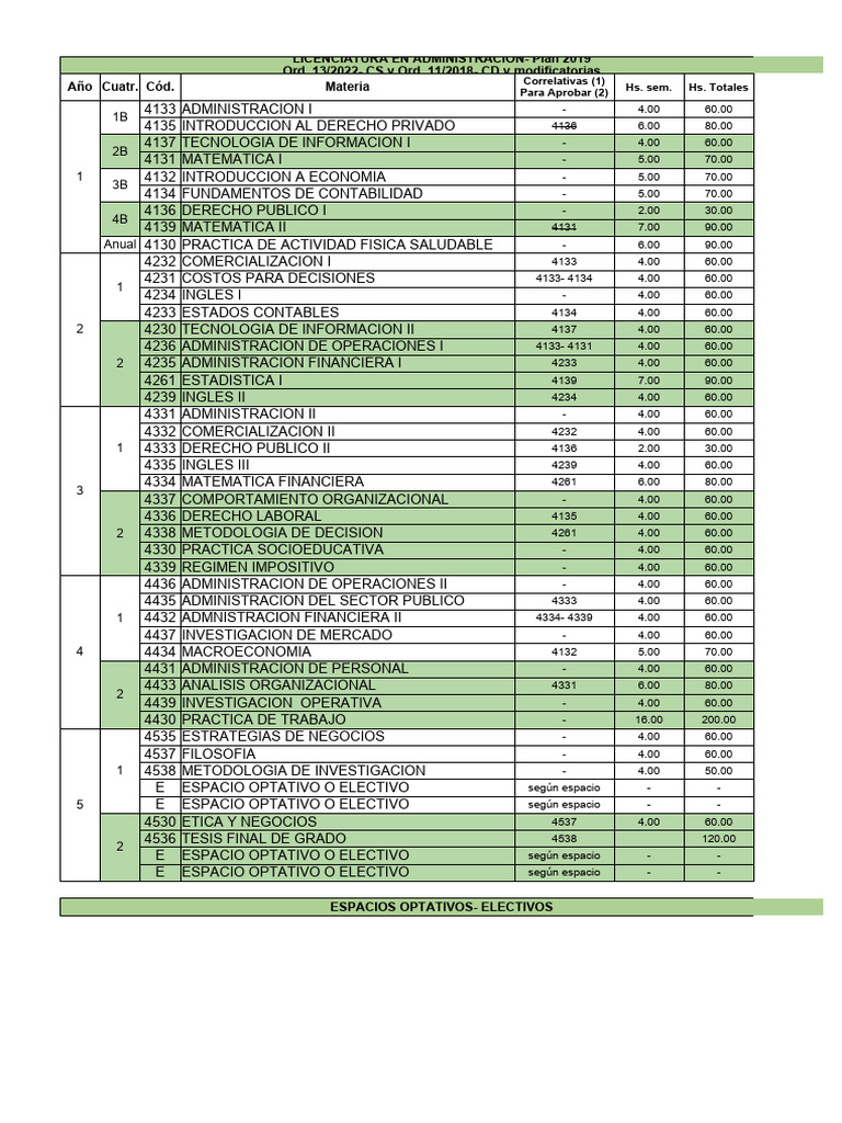 LA - Plan de Estudio - Resumido - v0 | PDF | Negocios económicos ...