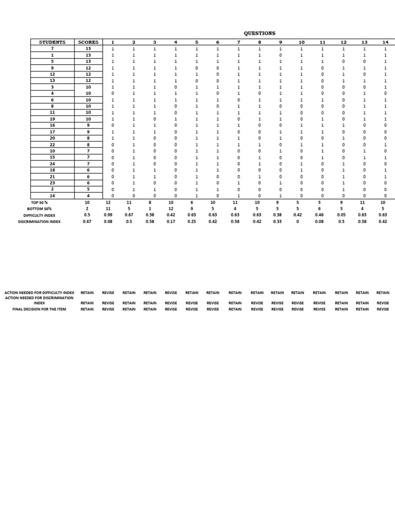 Letter B Table | PDF