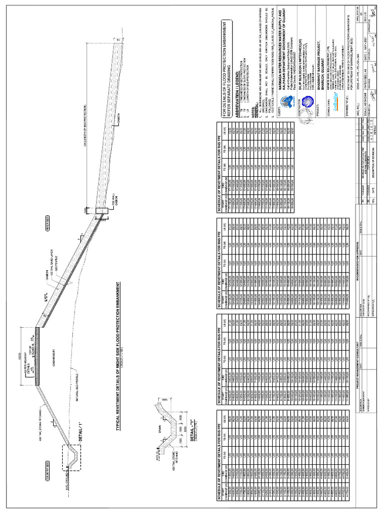 34A - 20036-IR-FPE-PS-GA-34A-R0 - Revetment Details of Right FPE | PDF