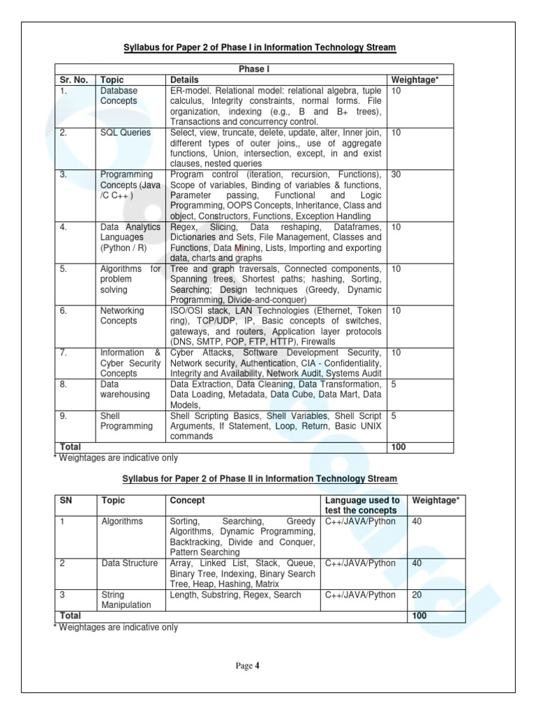 IT Exam Syllabus Overview | PDF | Relational Database | Osi Model