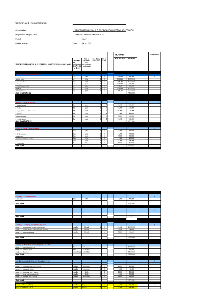Mmea Budget Year | PDF | Electricity | Electrical Engineering