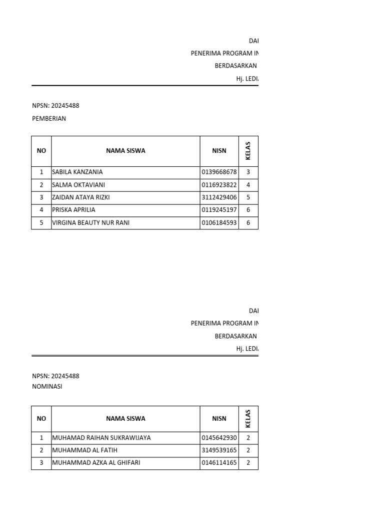 SK PIP 2022 SDN 050 CIBIRU Fase 2 | PDF