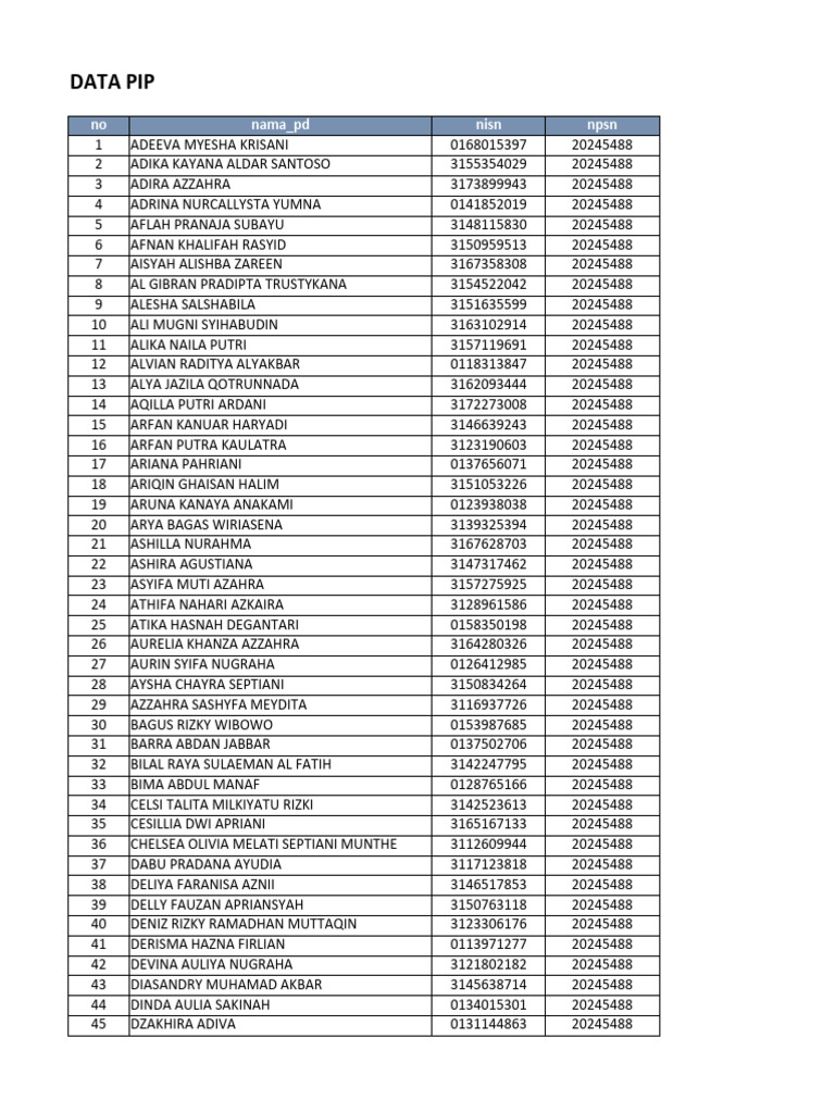 Pip 2023 Fase 2 SDN 050 Cibiru Kota Bandung | PDF