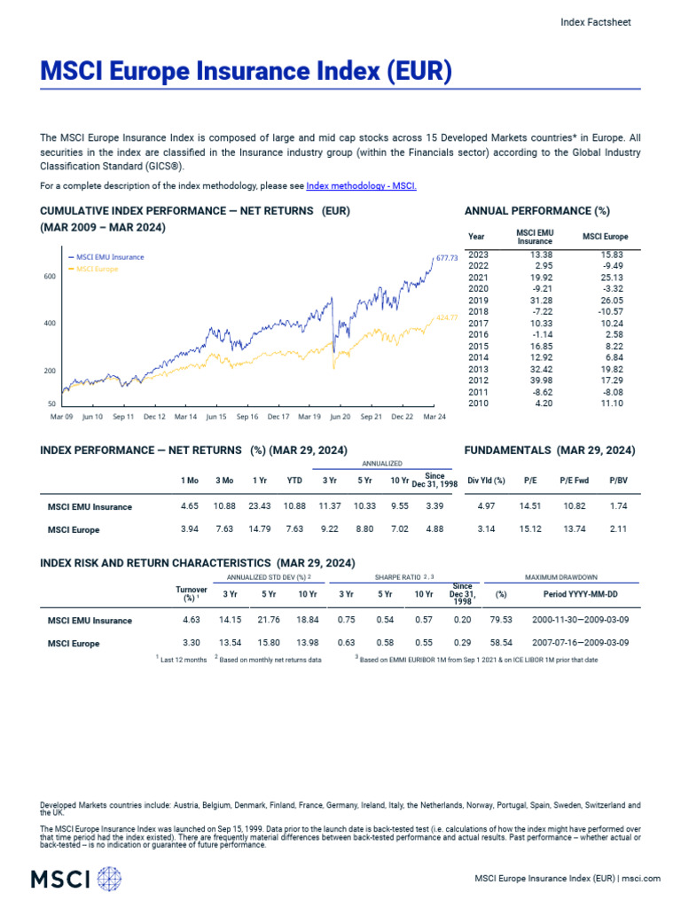 Msci Europe Insurance Index Eur Net | PDF | Private Sector | Economies