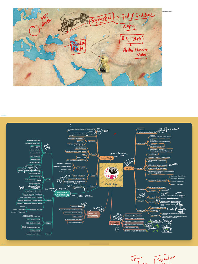 VEDIC AGE | PDF | Hindu Texts | Hindu Literature