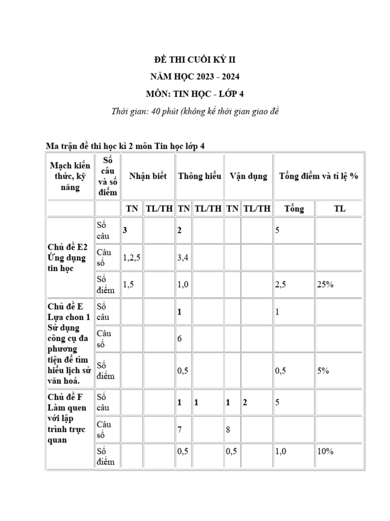đề thi tin4 cuối kì 2 môn Tin học 4 CánhD-Năm 2023-2024 | PDF