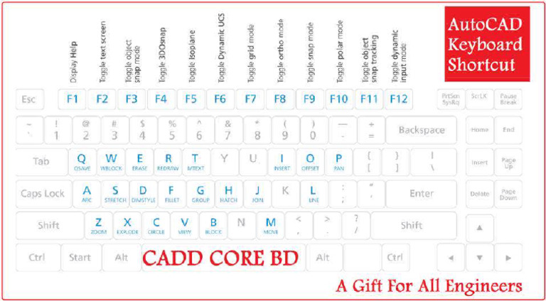 Autocad Keyboard Shortcut | PDF