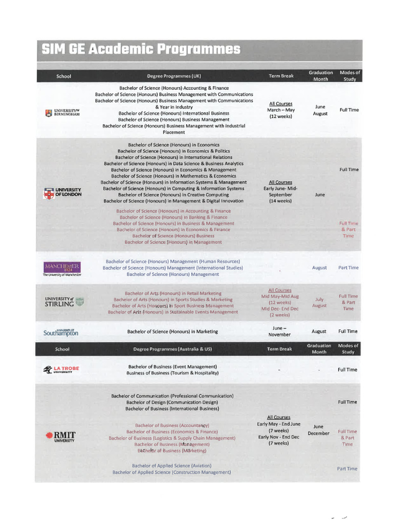 SIM GE Academic Programmes | PDF