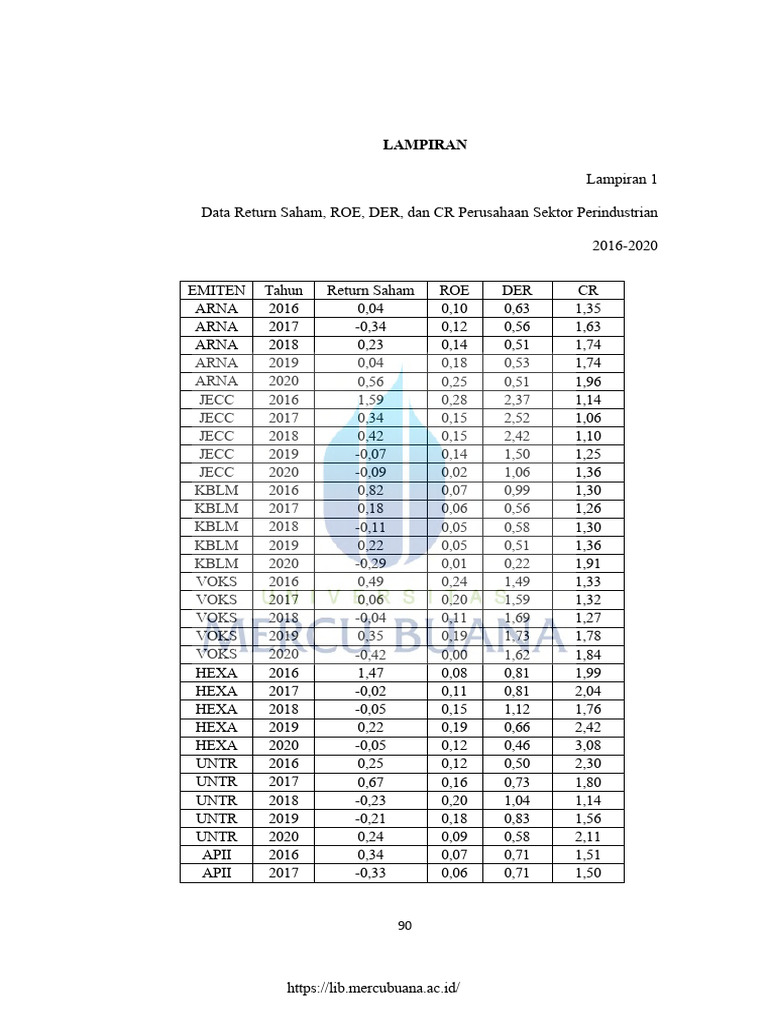 09 Lampiran | PDF | Coefficient Of Determination | F Test