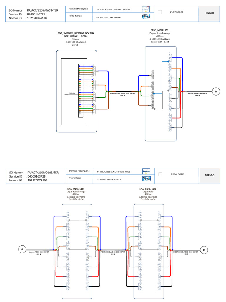 Drawing Flow Core 1 | PDF