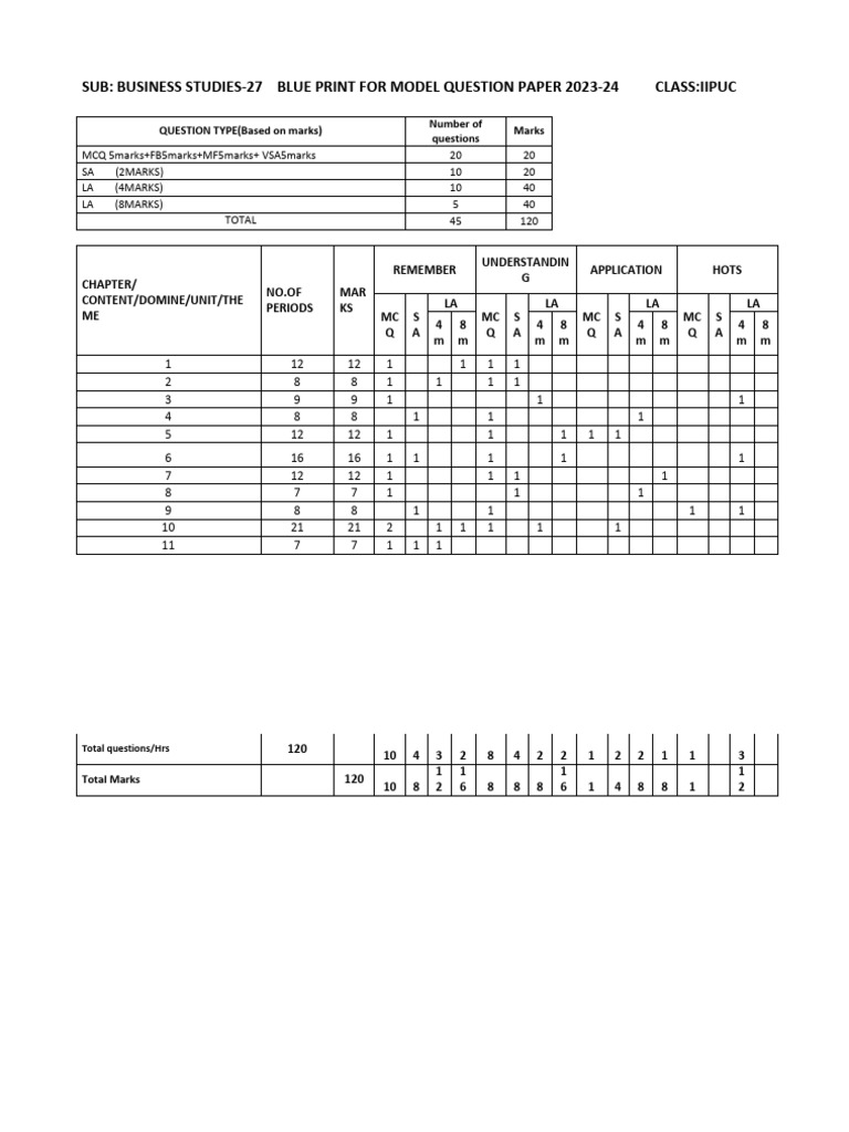 Business Studies Blu Print | PDF