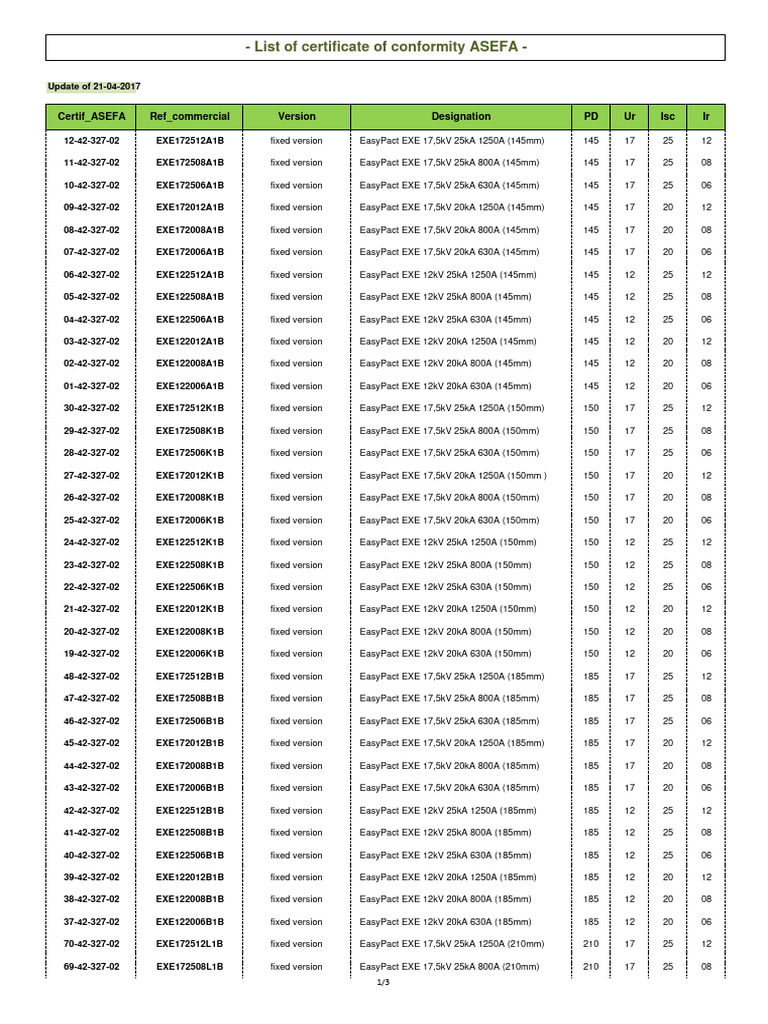 1.list of Certificates of Conformity | PDF